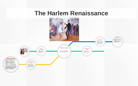 The Harlem Renaissance by cian murphy on Prezi