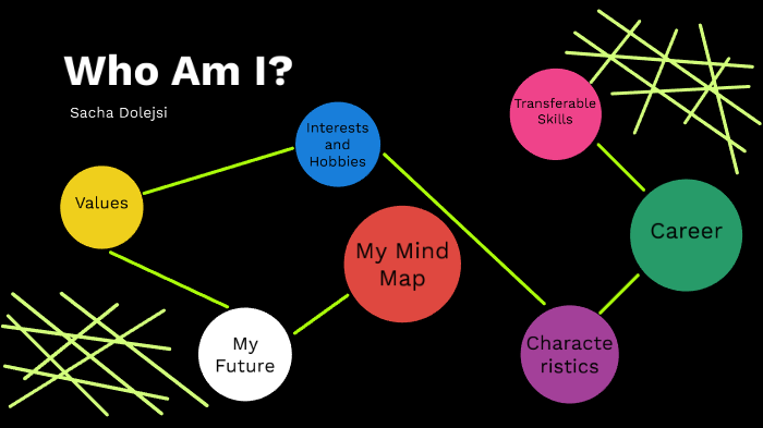 my mind map by sacha dolejsi on Prezi
