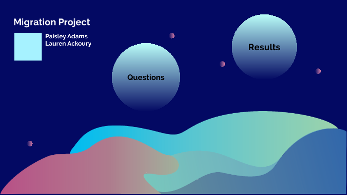 AP HuG Migration Project by Paisley Adams on Prezi