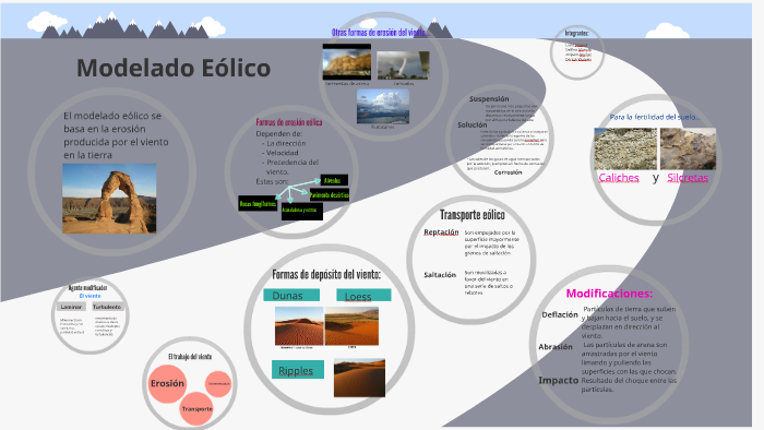 modelado eolico by Delfi Munafo on Prezi