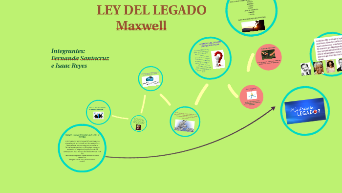 ley del legado maxwell by Fernandhitha Santacruz on Prezi