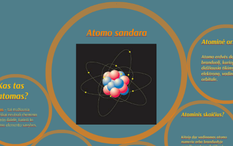 Atomo sandara by Vitalija Blazeviciute on Prezi