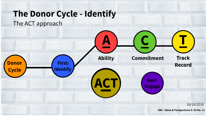 Donor Cycle - Identifying prospects using the ACT approach by Martha ...