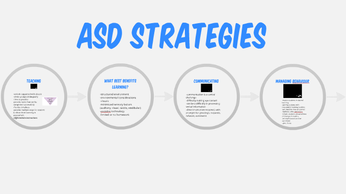ASD Strategies by Grade Six on Prezi