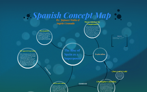 Spanish Concept Map by Japneet Walia on Prezi