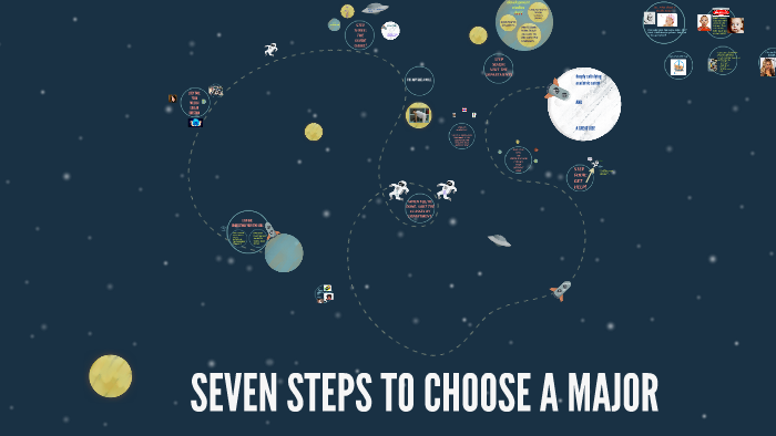 Seven Steps to Choose a major (with Double major info) by Torey ...