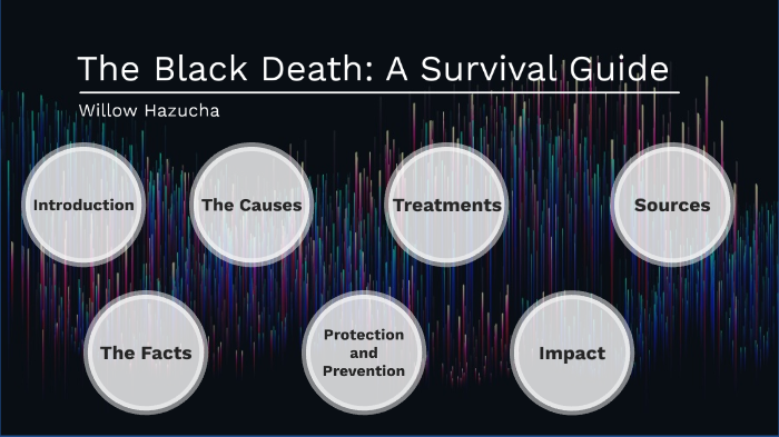 Black Death Survival Guide by Willow H on Prezi