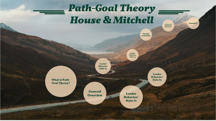 Path-Goal Theory by on Prezi