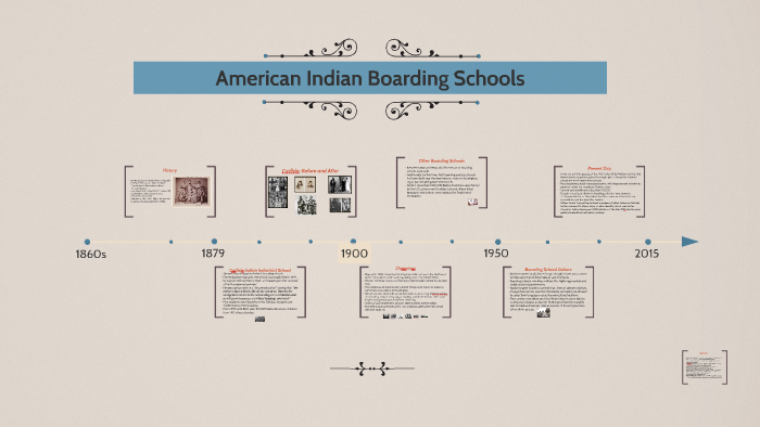 American Indian Boarding Schools by Kira Meyrick on Prezi