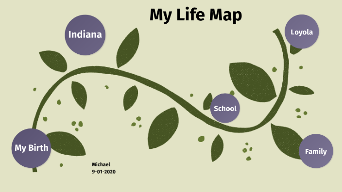 My Life Map by Michael Whitten on Prezi