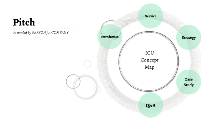 ICU Concept Map by Iris Cortorreal on Prezi