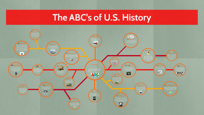 The ABC's of U.S. History by Jesse Fisch on Prezi