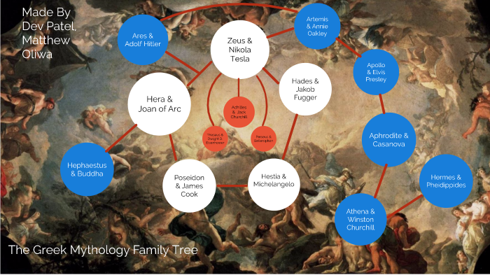 Greek Mythology Family Tree by Dev Patel on Prezi