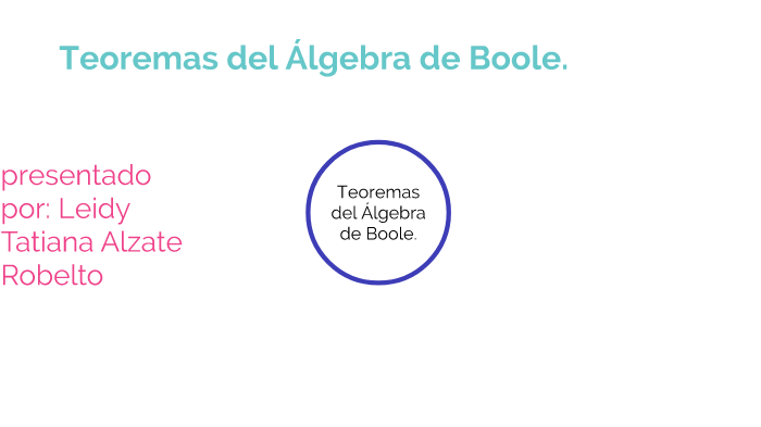 Presentación Teoremas del Álgebra de Boole. by tatiana alzate on Prezi