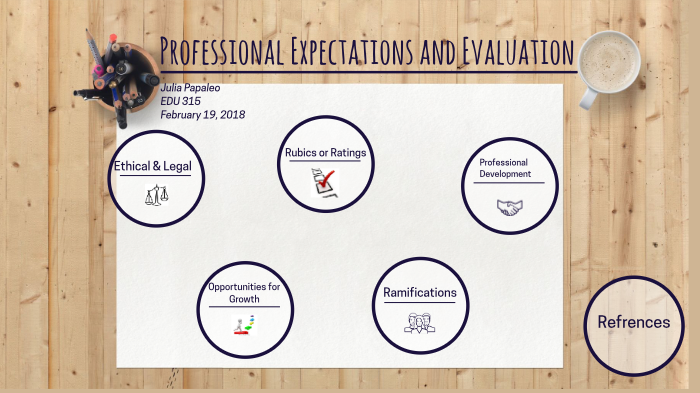 Professional Expectations & Evaluation by Julia Papaleo on Prezi
