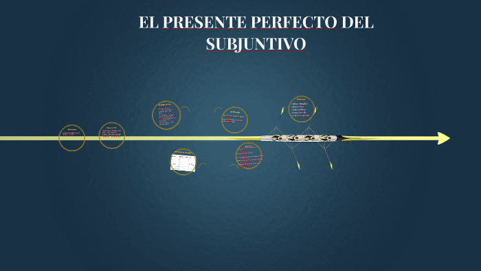 EL PRESENTE PERFECTO DEL SUBJUNTIVO by Profesor Sustaita on Prezi