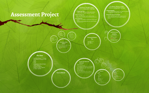 Assessment Project by Class Presentation on Prezi