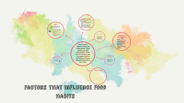 Factors that influence food habits by Jess Hick on Prezi