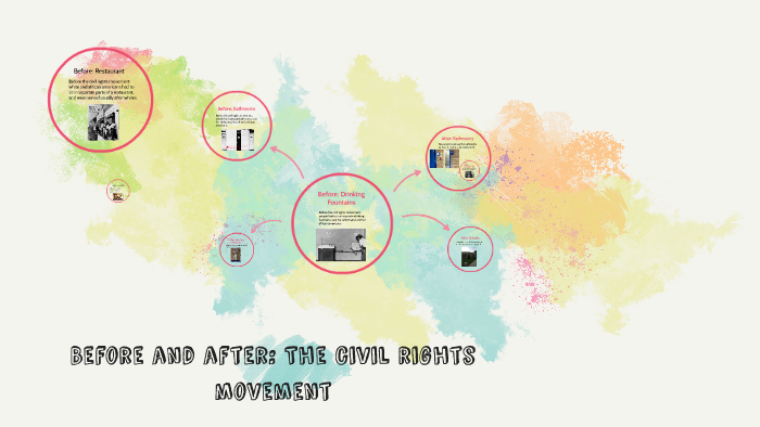 Before and After: Civil Rights Movement by sofiya zakharova on Prezi