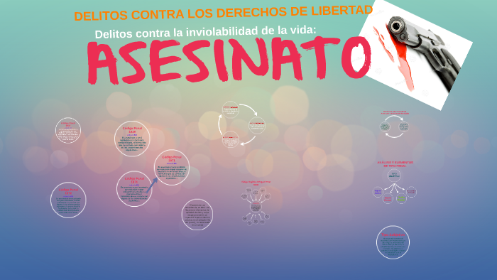 Delitos contra la inviolabilidad de la vida by JAIME HURTADO on Prezi