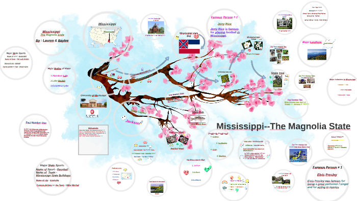 Mississippi--The Magnolia State by lauren lambert on Prezi
