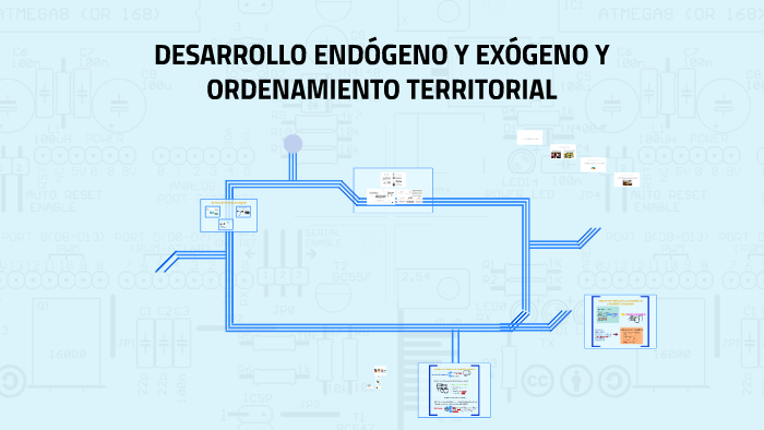 DESARROLLO ENDÓGENO Y EXÓGENO Y ORDENAMIENTO TERRITORIAL by Cristii ...