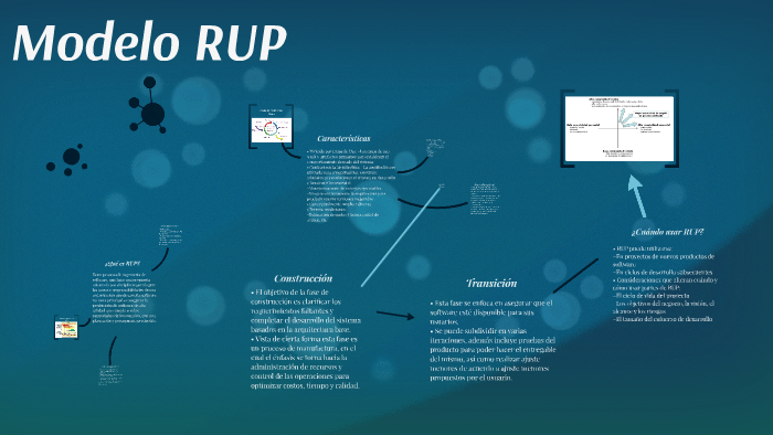 Modelo RUP by Oscar Montaño on Prezi