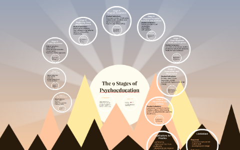 The 9 Stages of Psychoeducation by Ms. Slocum on Prezi