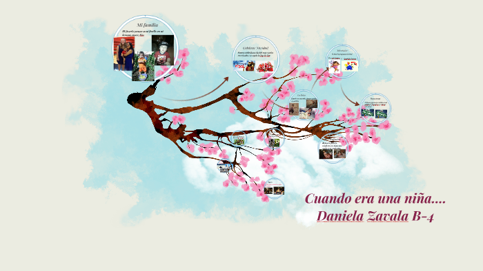 Cuando yo era una nina yo era.... by Daniela Zavala on Prezi