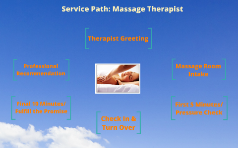 Service Path: Massage Therapist Presentation by WellBiz Brands on Prezi