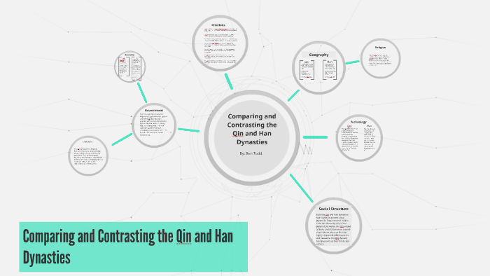 Comparing the Qin and Han Dynasties by Ben Todd on Prezi
