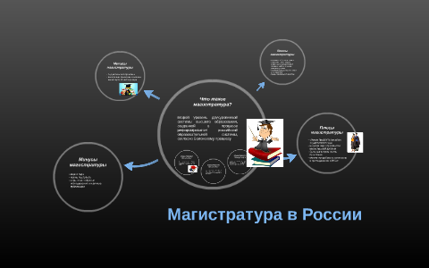 Магистратура в России by Alexander Efimov