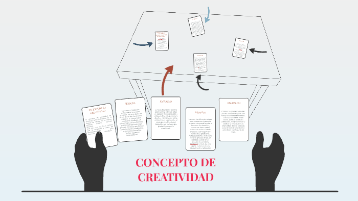 CONCEPTO DE CREATIVIDAD by Marcial García López on Prezi