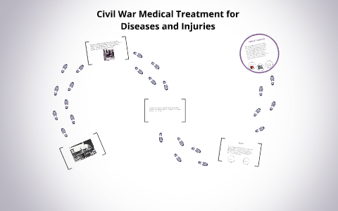 Civil War Medical treatment for diseases and injuries by Rahel Griffith ...