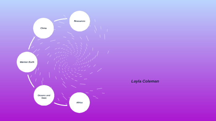 Climate Change Affecting Settlements by Layla Coleman on Prezi
