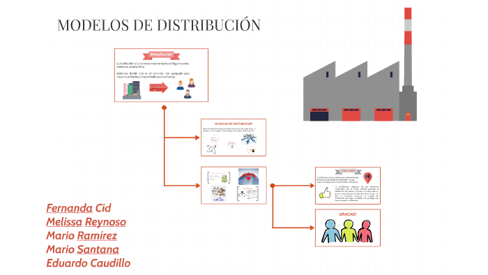 MODELOS DE DISTRIBUCIÓN by Fernanda Cid on Prezi