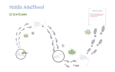 7 Stages Of Life by Hannah Lewis on Prezi