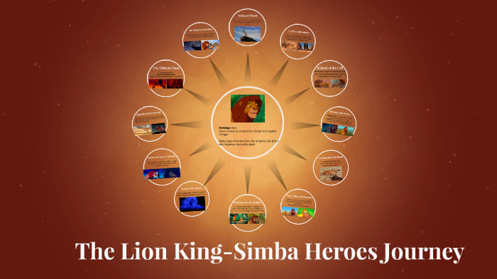 The Lion King-Simba Heroes Journey by Hannah Anderson on Prezi
