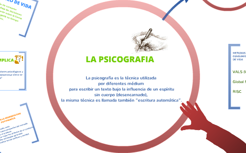 LA PSICOGRAFIA by kiara villegas on Prezi