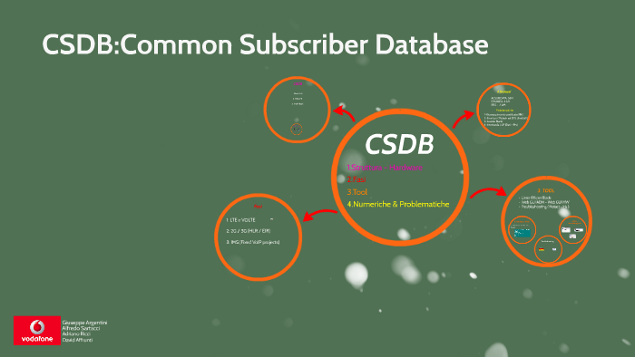 CSDB by giuseppe argentini on Prezi
