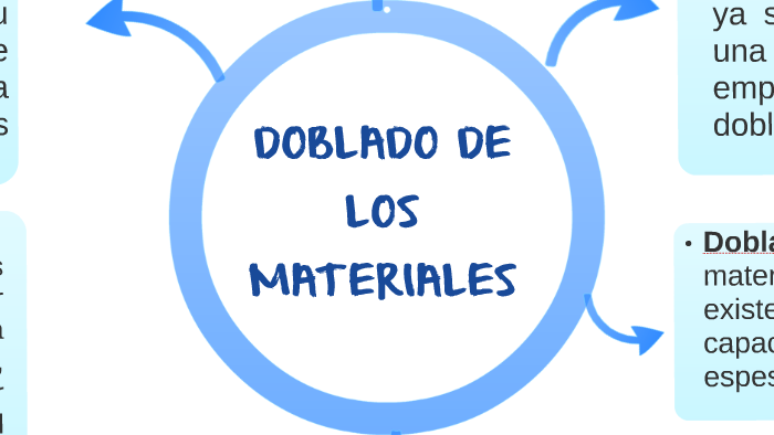 DOBLADO DE LOS MATERIALES by Andrea Yareli Rasero Manzo on Prezi