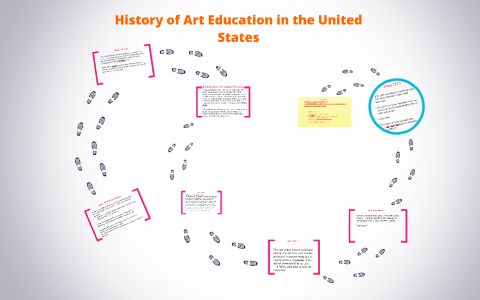 History of Art Education in the United States by Brittany Church on Prezi