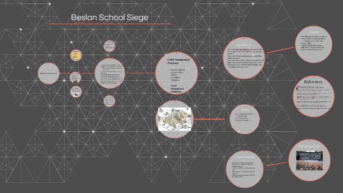 Beslan School Siege by Adam Lee on Prezi