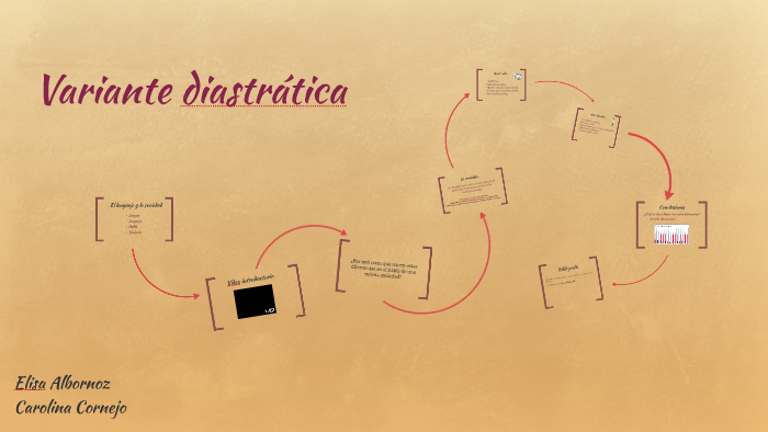 Variante diastratica by Elisa Carolina Albornoz Soto