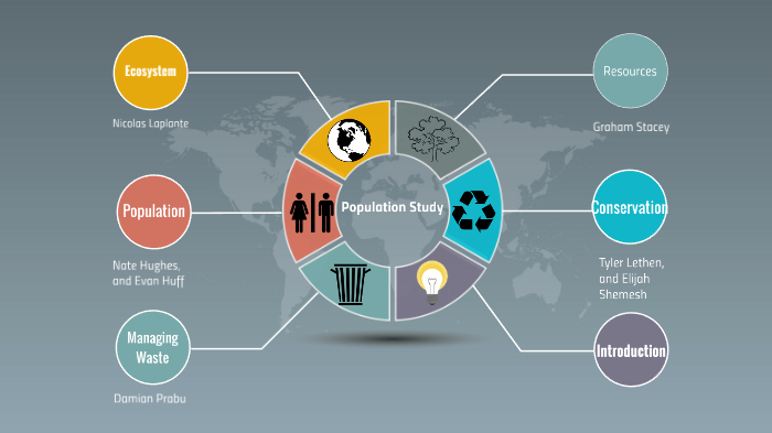 World Population Project by Damian Prabu (Student) on Prezi