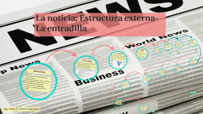 La noticia: Estructura externa-La entradilla by Percy Ronald Ventura ...