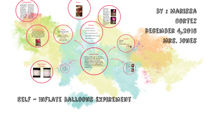 Self - Inflate Balloons Expirement by marissa Cortez on Prezi