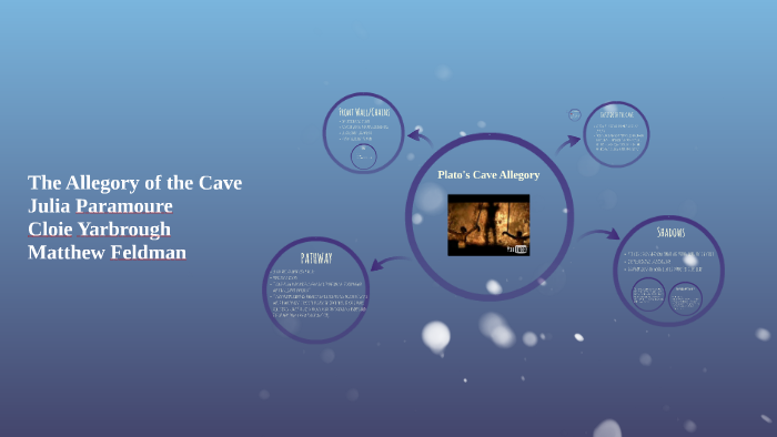 The Allegory of the Cave by on Prezi