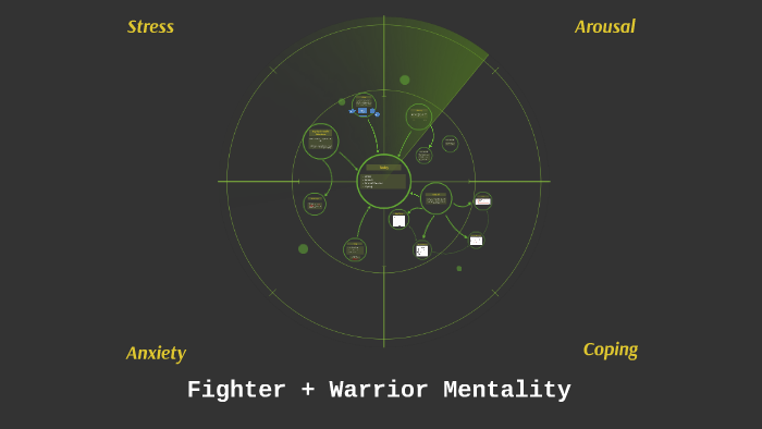 Fighter + Warrior Mentality by Amelea Lancaster on Prezi