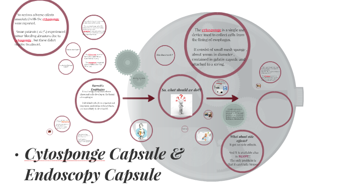 Cytosponge Capsule & Endoscopy Capsule by Omnia Adel Saadzaghloul on Prezi